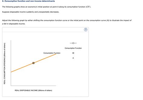 Solved Consumption Function And Non Income Determinants Chegg Com