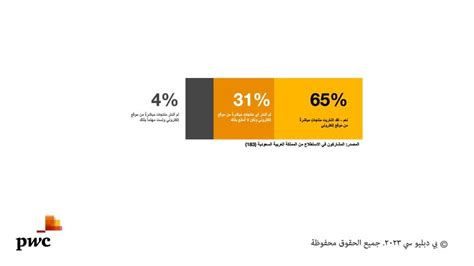 بي دبليو سي ارتفاع التكاليف يمكّن المستهلكين في السعودية من اتخاذ