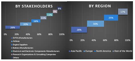 Evtol Market Size Share Growth Trends Analysis And Forecast To 2030