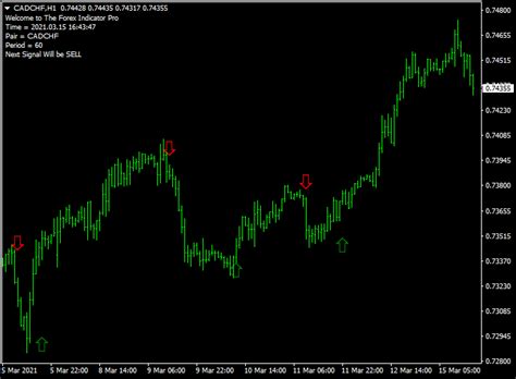 Forex Scalper PRO Metatrader 4 Indicator