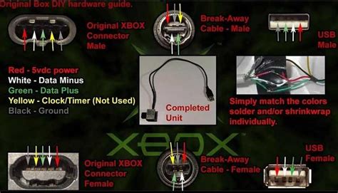 Step By Step Guide Xbox 360 Kinect Wiring Diagram Explained
