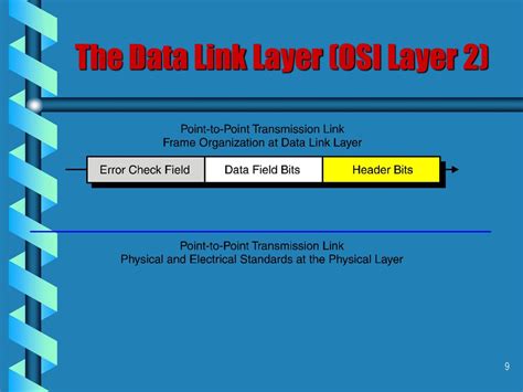 Basic Communications Model Standards Are Needed At All Layers Ppt Download