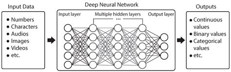 sensors free full text deep learning in diverse intelligent sensor