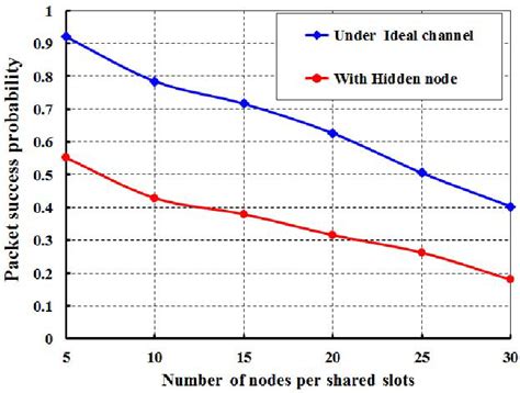 Figure 2 From Design And Analysis Of A Low Latency Deterministic