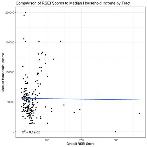 Reimagining Rsei Values Dylan Hamme