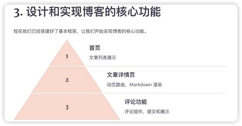 【实战教程】用 Nextjs 和 Shadcn Ui 打造现代博客平台nextjs Shadcn Csdn博客