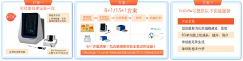 火热来袭高通量单细胞多组学测序分析平台
