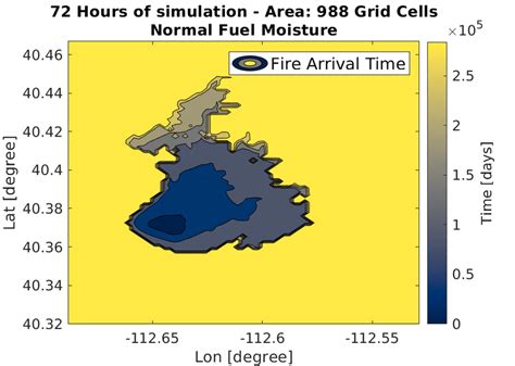 1 Effect Of Changing The FMC Of The Model Output Two Simulations Were Download Scientific