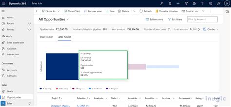 Pipeline View In Microsoft Dynamics Microsoft Dynamics CRM Tips And Tricks