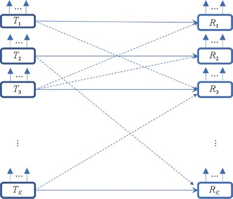 Clustering For Topological Interference Management Jiang 2022 Chinese Journal Of