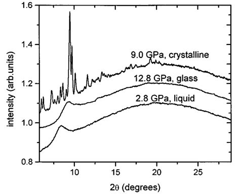 X Ray Diffracted Intensity As A Function Of Diffraction Angle 2 For Download High Quality