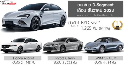 Sales Report ยอดขาย D Segment เดือน ธันวาคม 66 Byd Seal ครองแชมป์