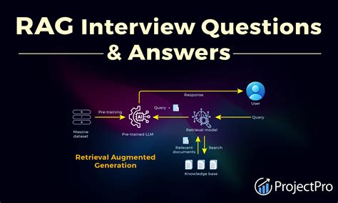 Top 30 RAG Interview Questions And Answers For 2025