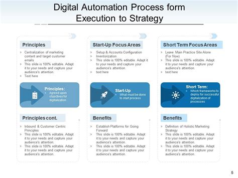 Digital Automation Process Implementation Management Optimization Business Presentation