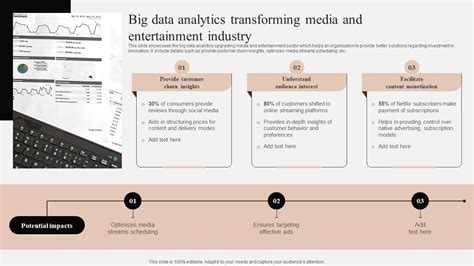 Big Data Analytics Transforming Media And Entertainment Industry Ppt