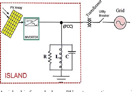 Figure 1 From Analysis Of Commonly Used Local Anti Islanding Protection