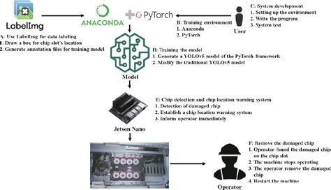 Figure 1 From Chip Contour Detection Based On Real Time Image Sensing
