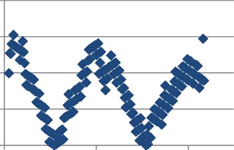 Integral Nonlinearity The Actual Count At Each Point Compared To A