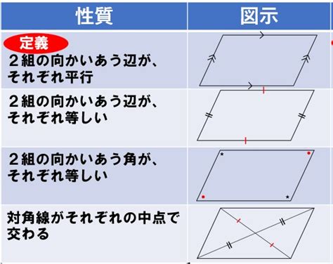 中2数学：【基礎】長方形・ひし形・正方形【定義と性質・対角線】 授業わかるーの Byナオドット先生｜中学数学のわかりやすい解説サイト