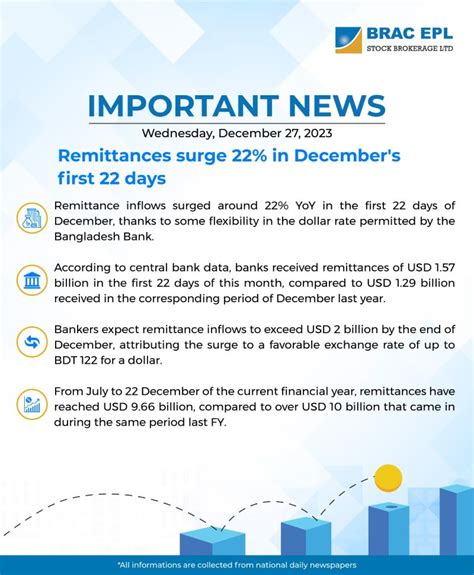 Dailynews Bracepl Stockmarket Brac Epl Stock Brokerage Limited