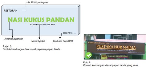 Perlesenan Papan Tanda Iklan Premis Signboard Ucetak