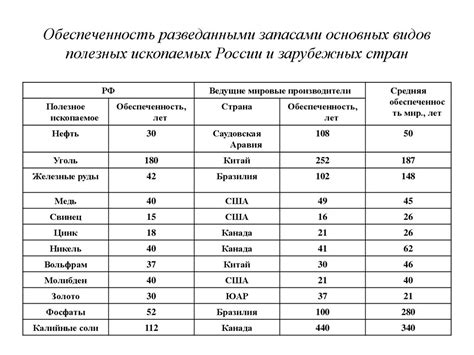Природные условия и ресурсы РФ презентация онлайн