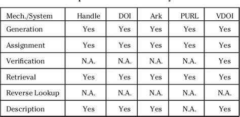 table 1 from referencing source code artifacts a separate concern in