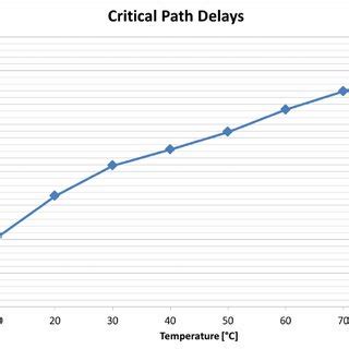 Example Of User Constraints File Ucf Extracted Running Xilinx Fpga