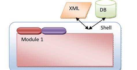 Composite Application With Two Data Sources Download Scientific Diagram