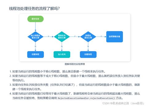 线程池关键参数与拒绝策略详解 csdn博客