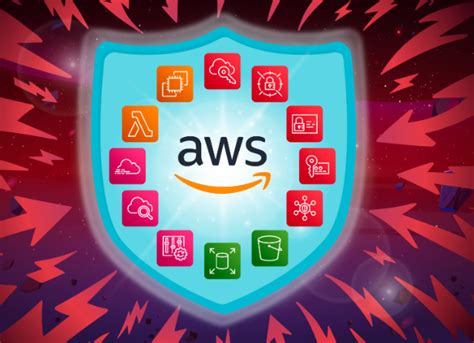 Securing Your Content With Aws Security Services