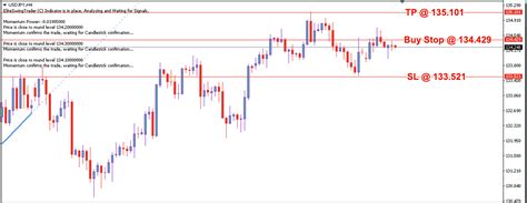 USD JPY Daily Price Forecast 25th April 2023