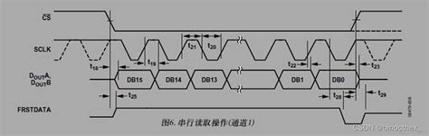 Stm32f4探索者，基于spi实现ad7606信号串行采集ad7606 Spi Csdn博客