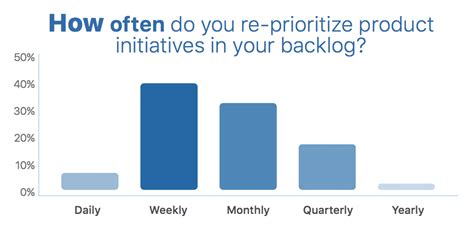 Prioritization Matrix Examples For Your Team ProductPlan