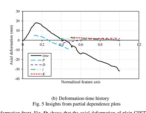 figure 1 from clemson an automated machine learning automl virtual