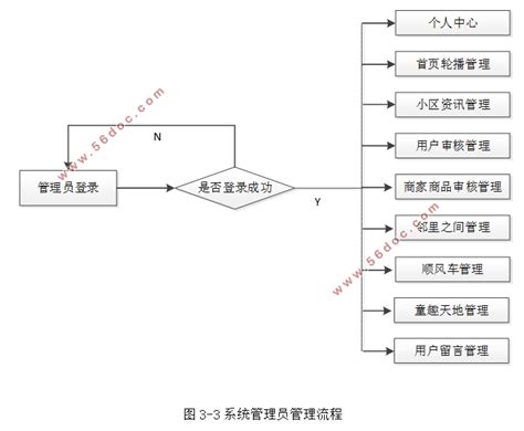 家邻里小区android安卓app的设计与实现mysql含录像java56设计资料网