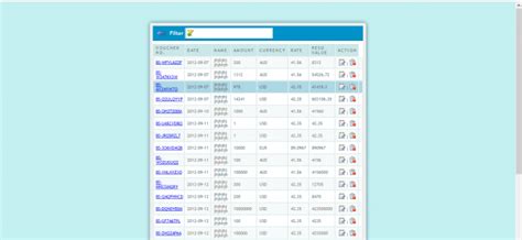 Currency Exchange System In PHP With Source Code Source Code Projects