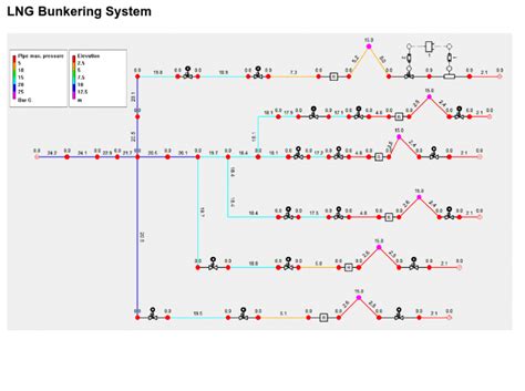 PIPENET Transient Dynamic Flow Analysis Pressure Surge Water Hammer
