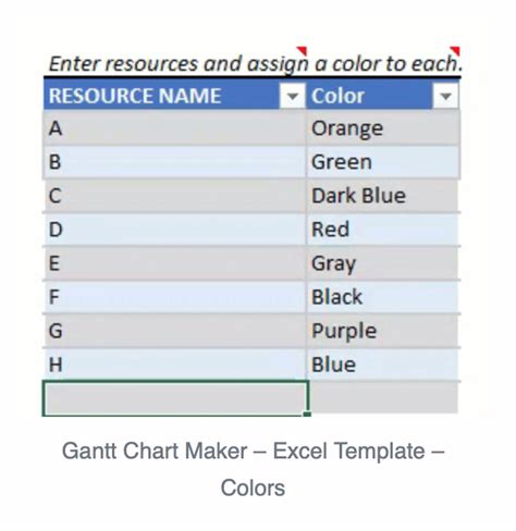 Gantt Chart Maker Excel Template Eloquens