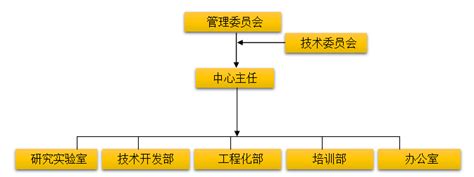 中心概况