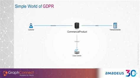 Mastering Highly Distributed Architecture With Neo4j