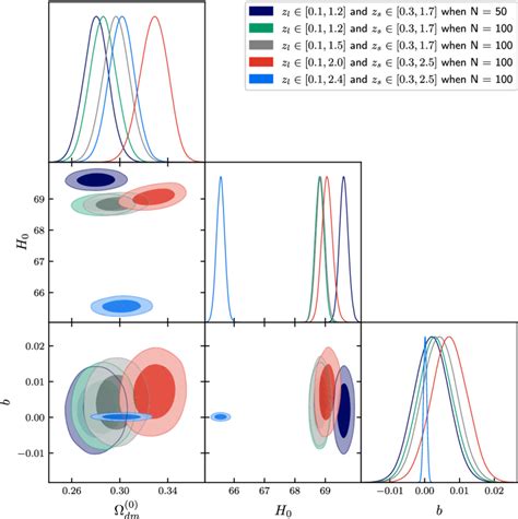 1σ And 2σ Confidence Level Contour Plots For The Cosmological Download Scientific Diagram