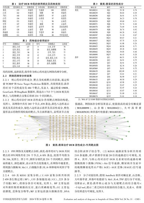 基于数据挖掘和网络药理学方法探讨中药治疗功能失调性子宫出血的用药规律和作用机制 中国医院用药评价与分析