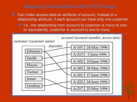 Abhishekdbms Ch2databasemanagementppsx