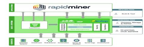 Rapidminer 13 C Knime Knime Is An Open Source Data Mining Tool Which