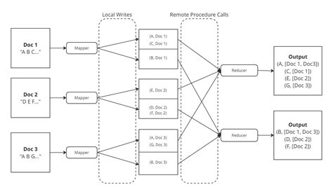 All You Need To Know About The Dbscan Algorithm By Shivam Singh