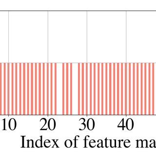 The Change Of A Rank And B Nuclear Norm Of The Entire Set Of
