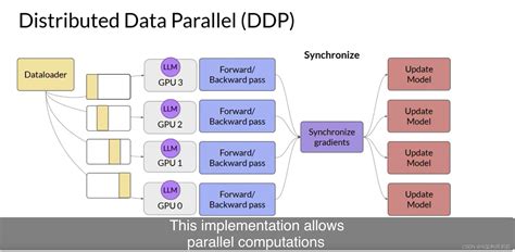 Llms高效的多 Gpu 计算策略efficient Multi Gpu Compute Strategiesllm支持多显卡 Csdn博客
