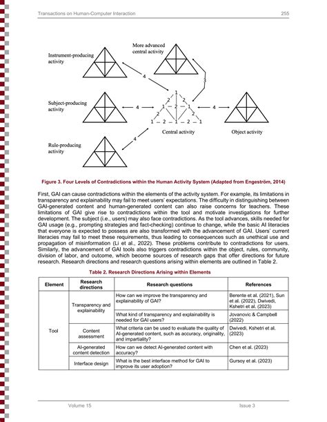 Ais Transactions On Human Computer Interaction Pdf