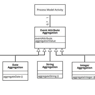 Main Process Mining Steps 5 Download Scientific Diagram
